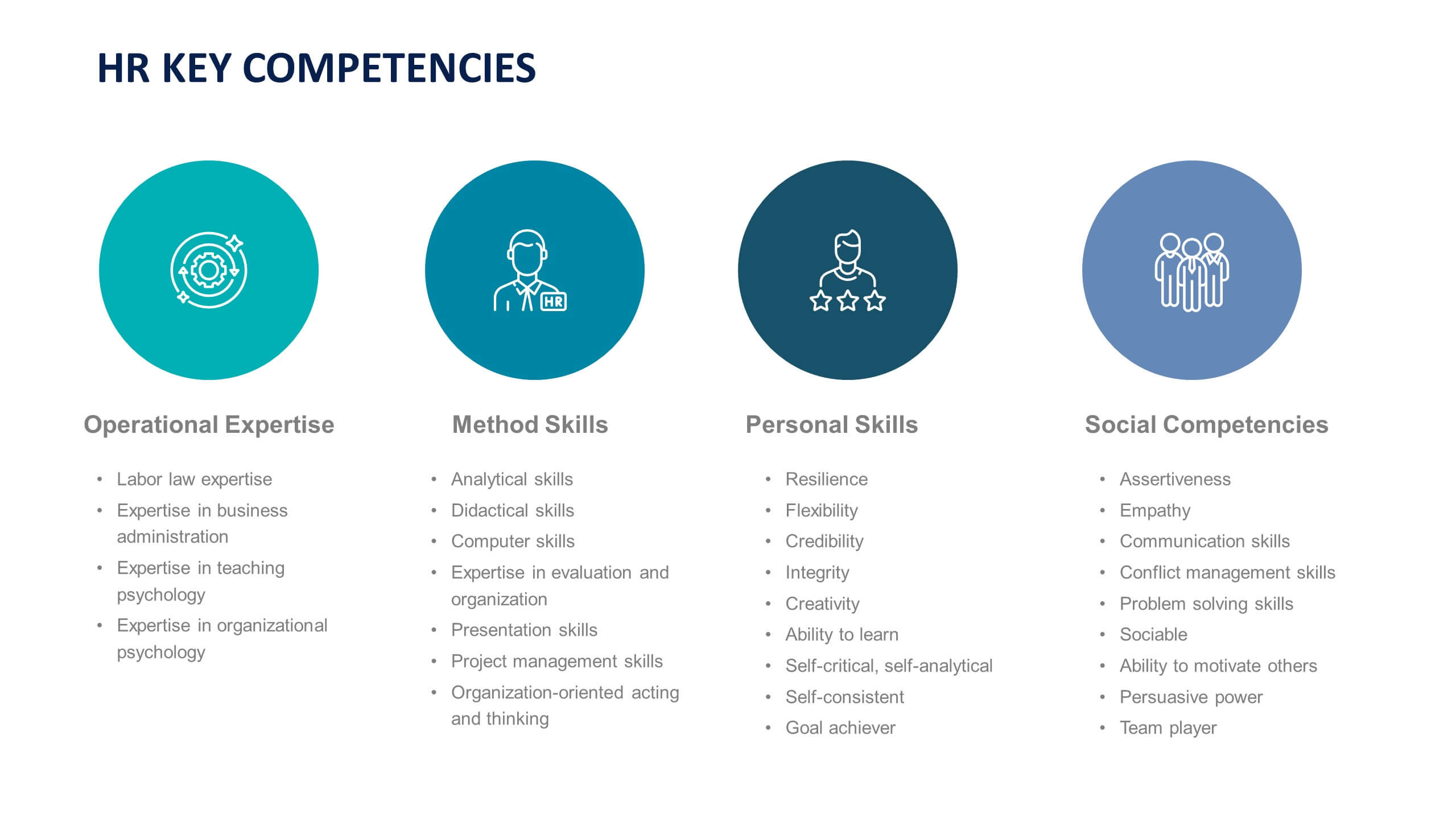 Slide Templates: Human Resource Slide