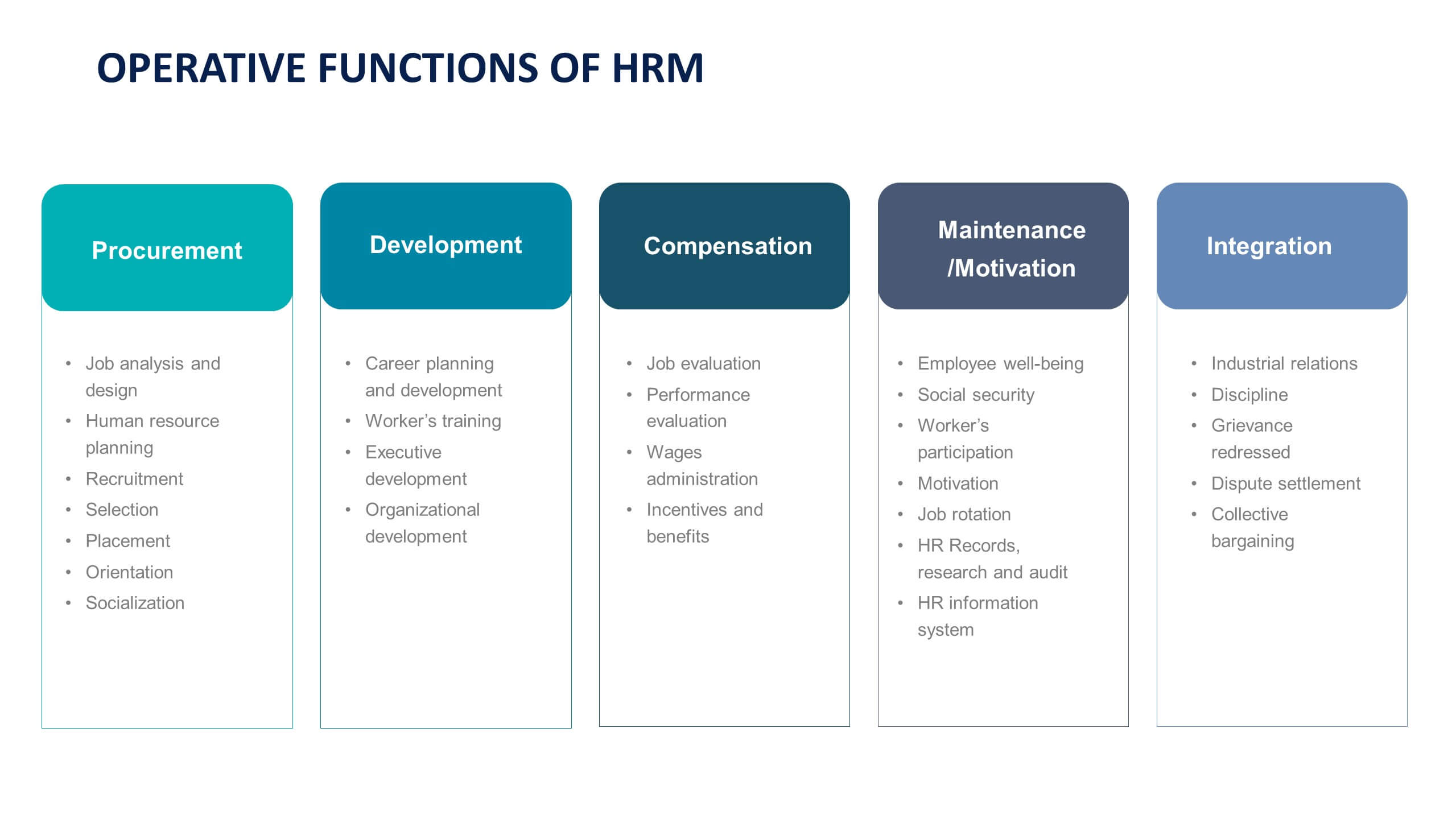 Slide Templates: Human Resource Slide