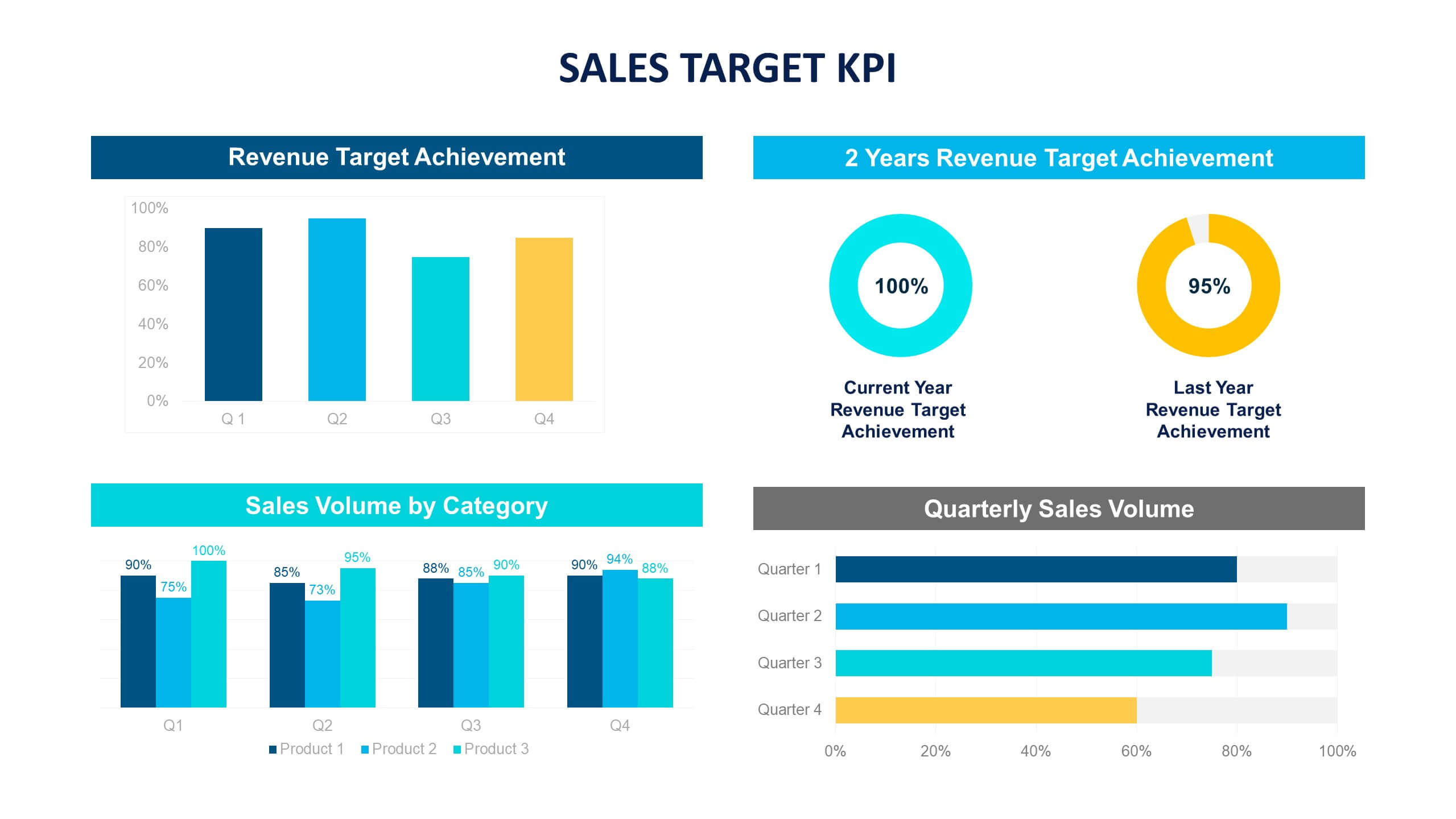 Slide Templates: KPI Slide
