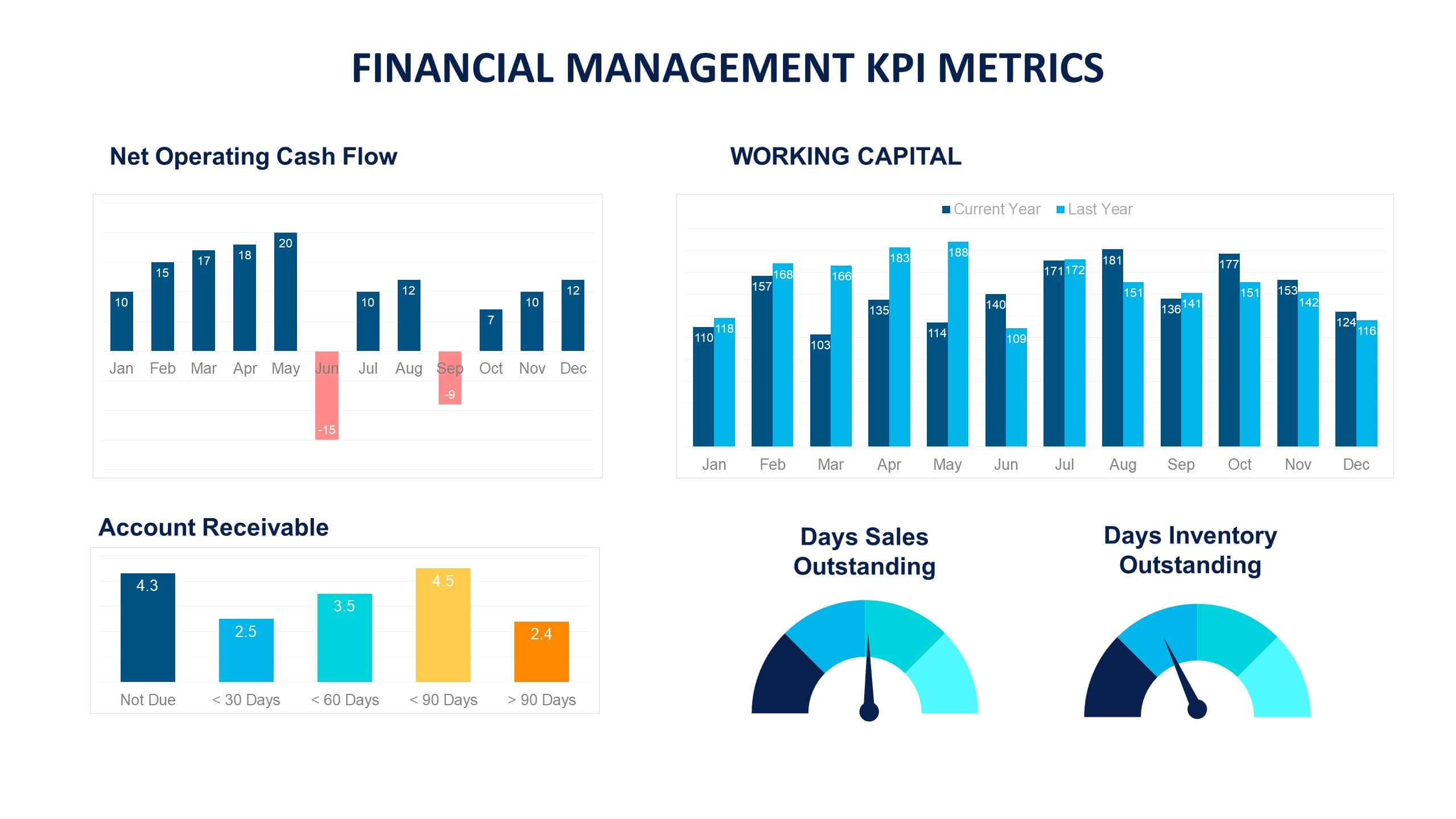 Slide Templates: KPI Slide