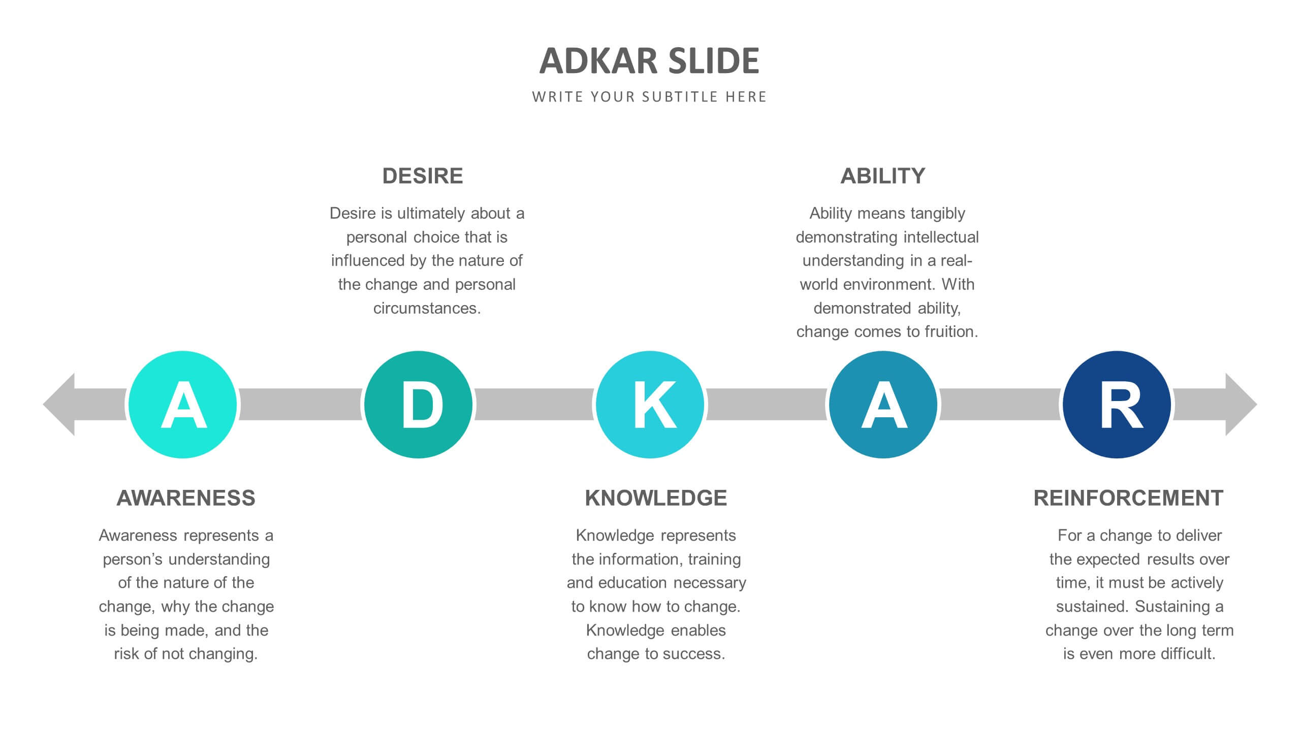 Slide Templates: ADKAR Slide