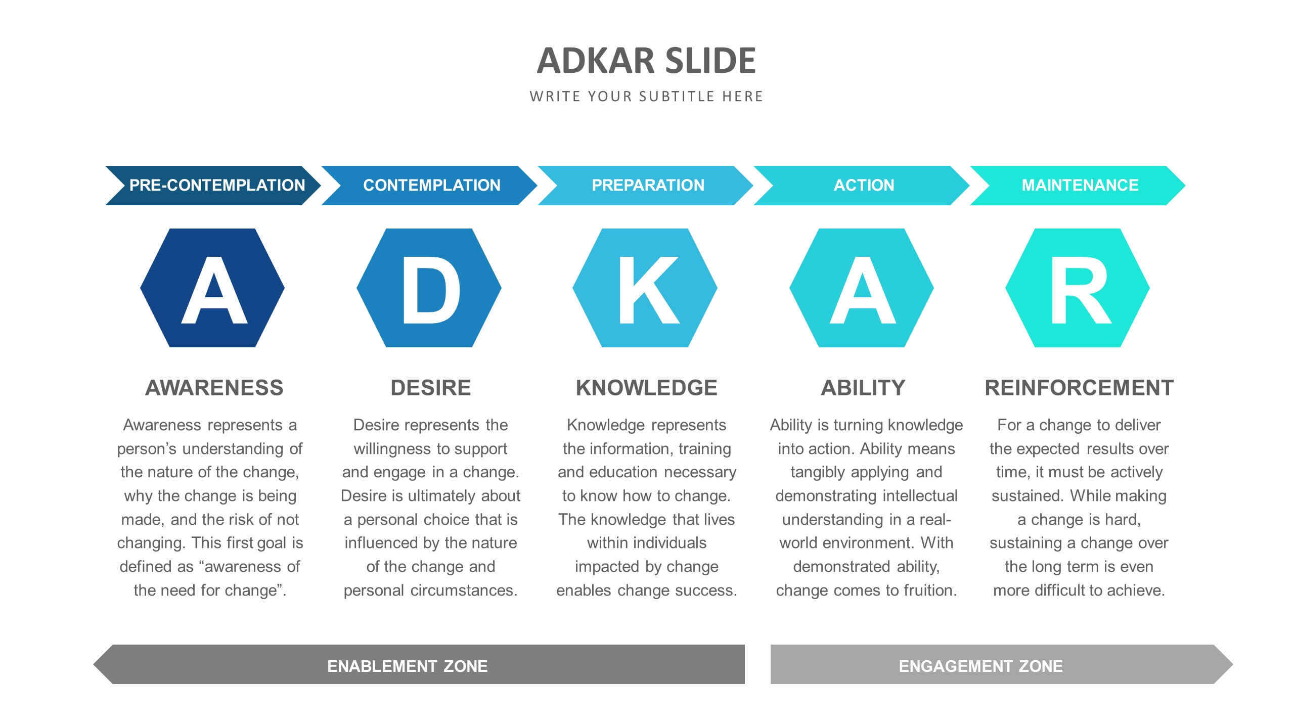 Slide Templates: ADKAR Slide