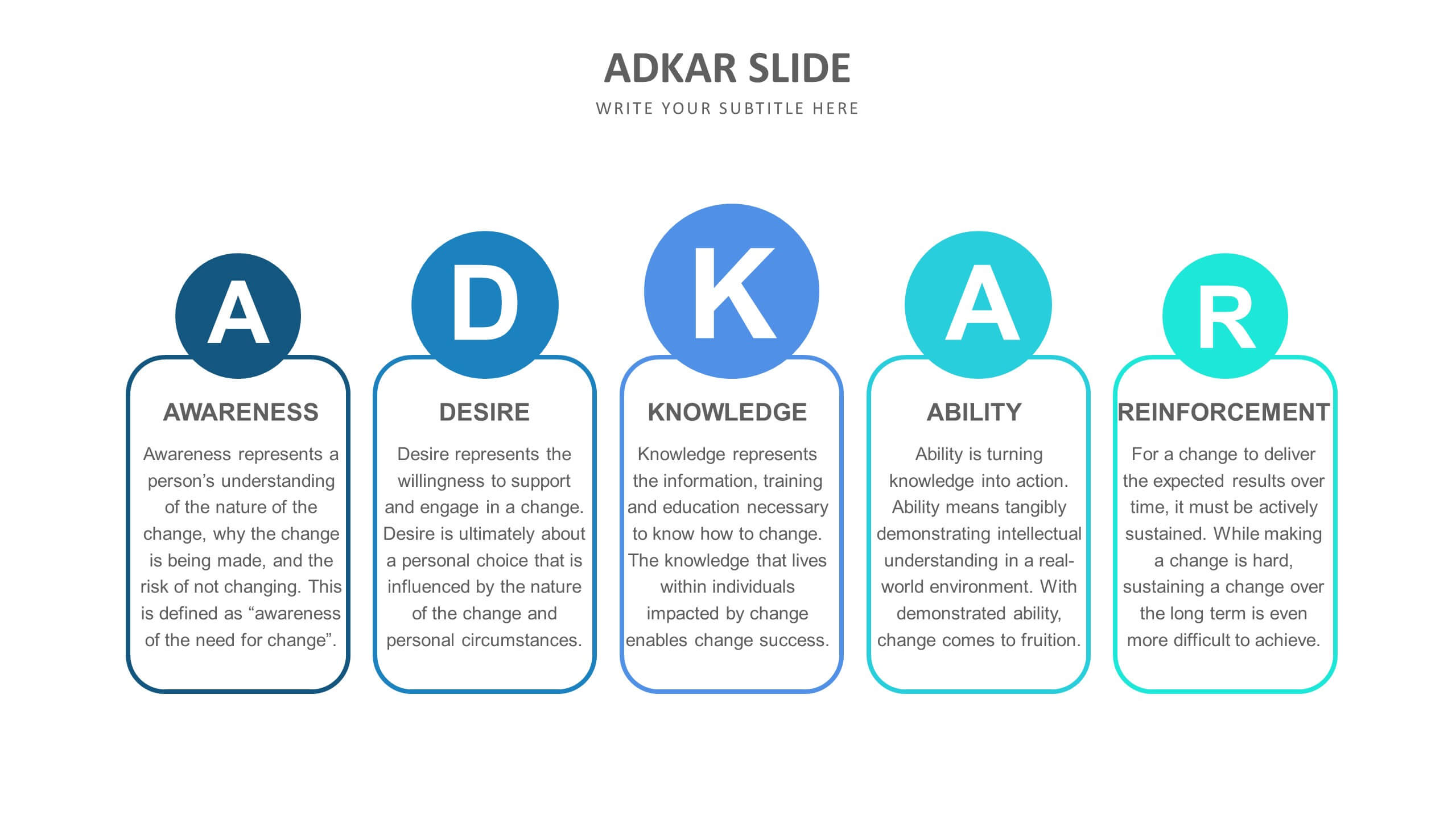 Slide Templates: ADKAR Slide