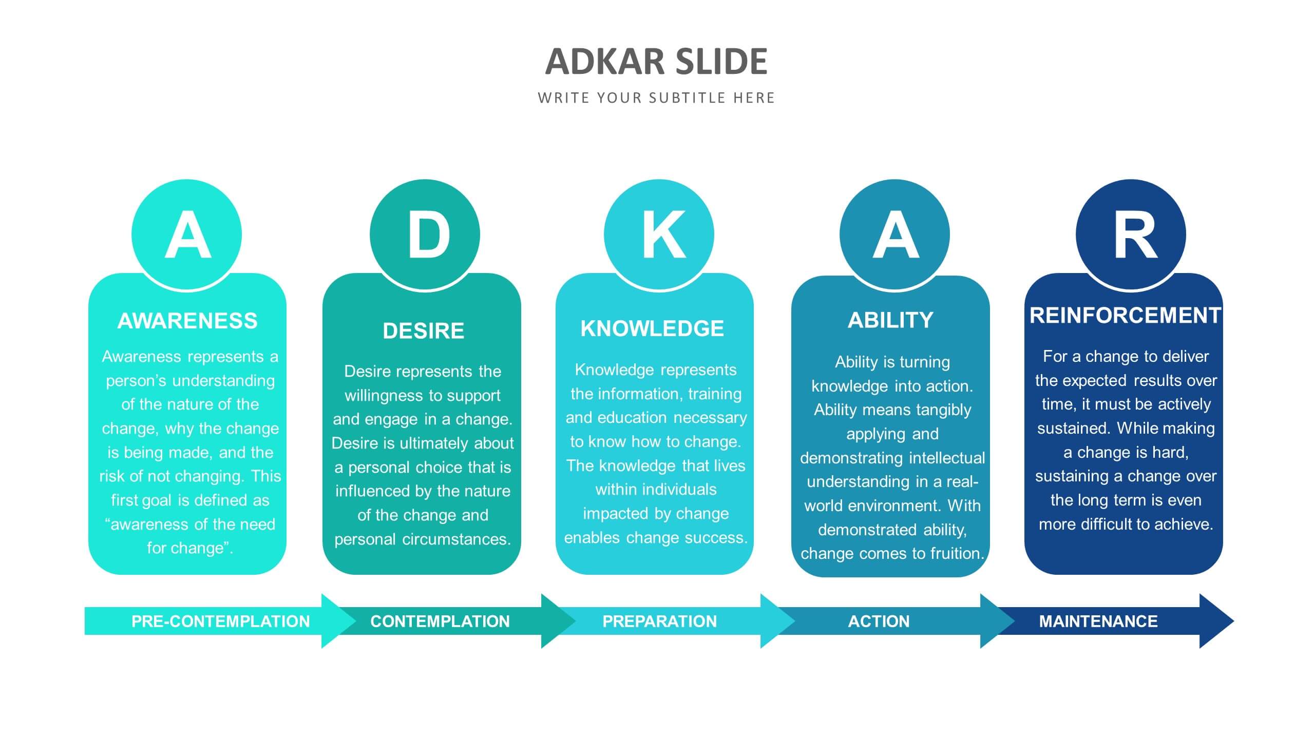 Slide Templates: ADKAR Slide