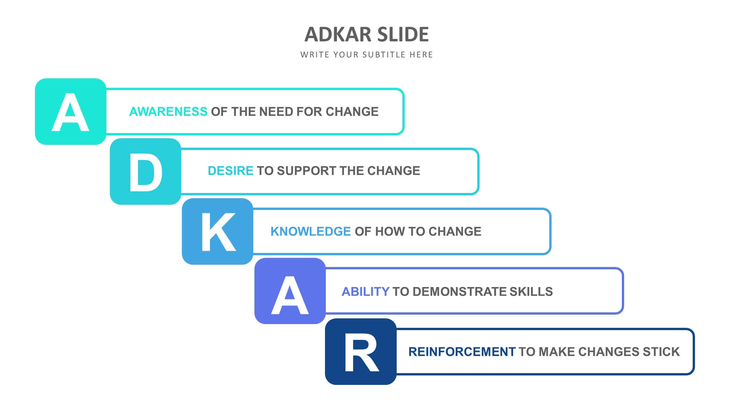 Slide Templates: ADKAR Slide