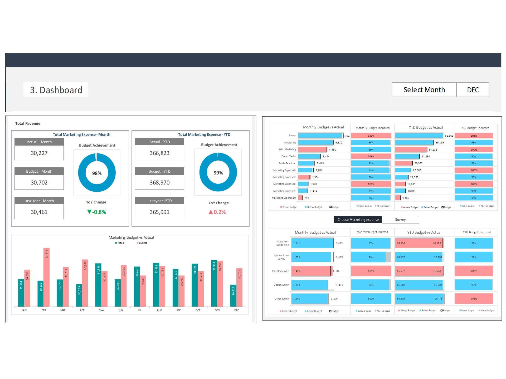 Dashboard Templates Marketing Budget Dashboard