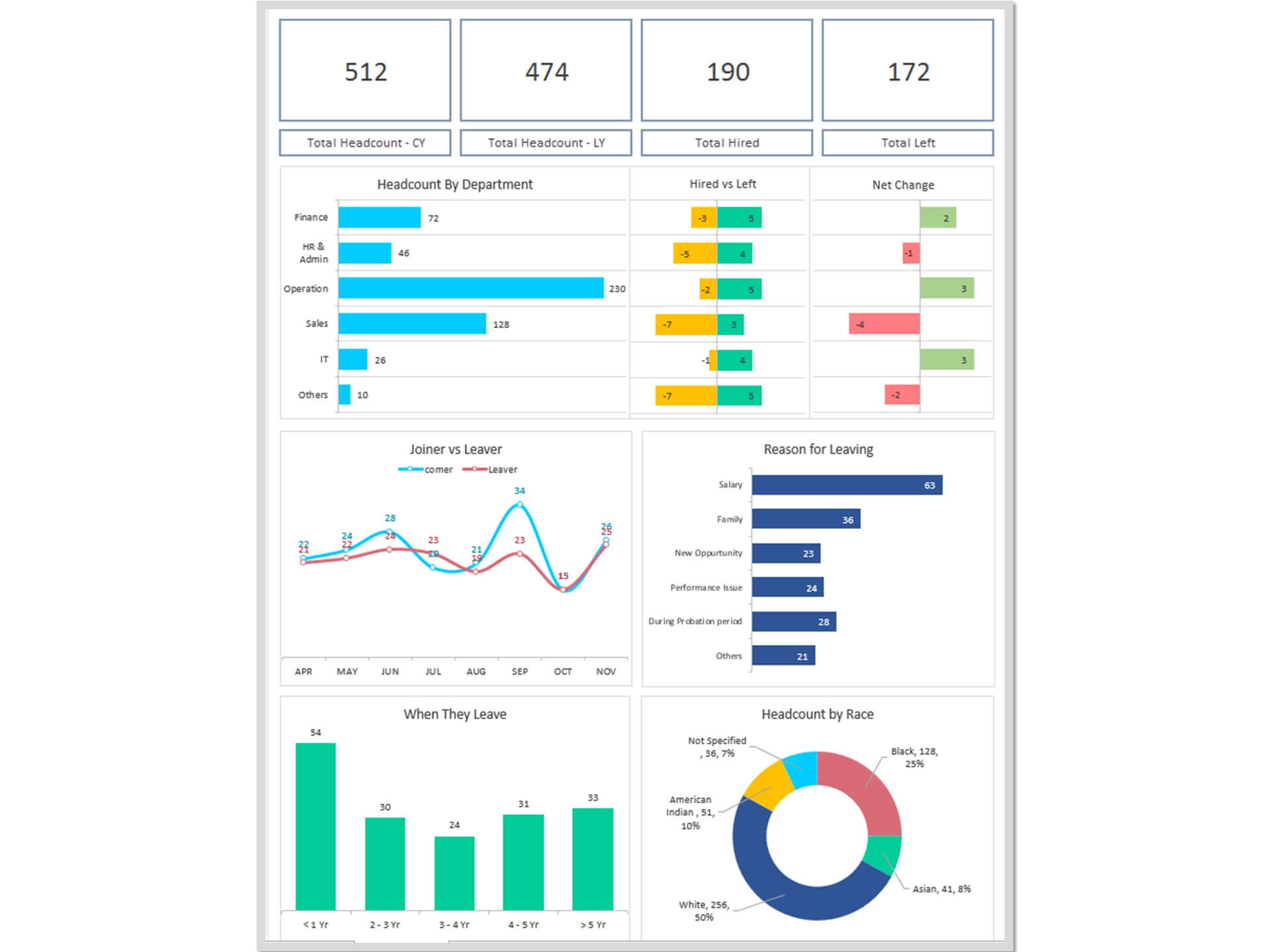 Dashboard Templates HR Headcount Dashboard