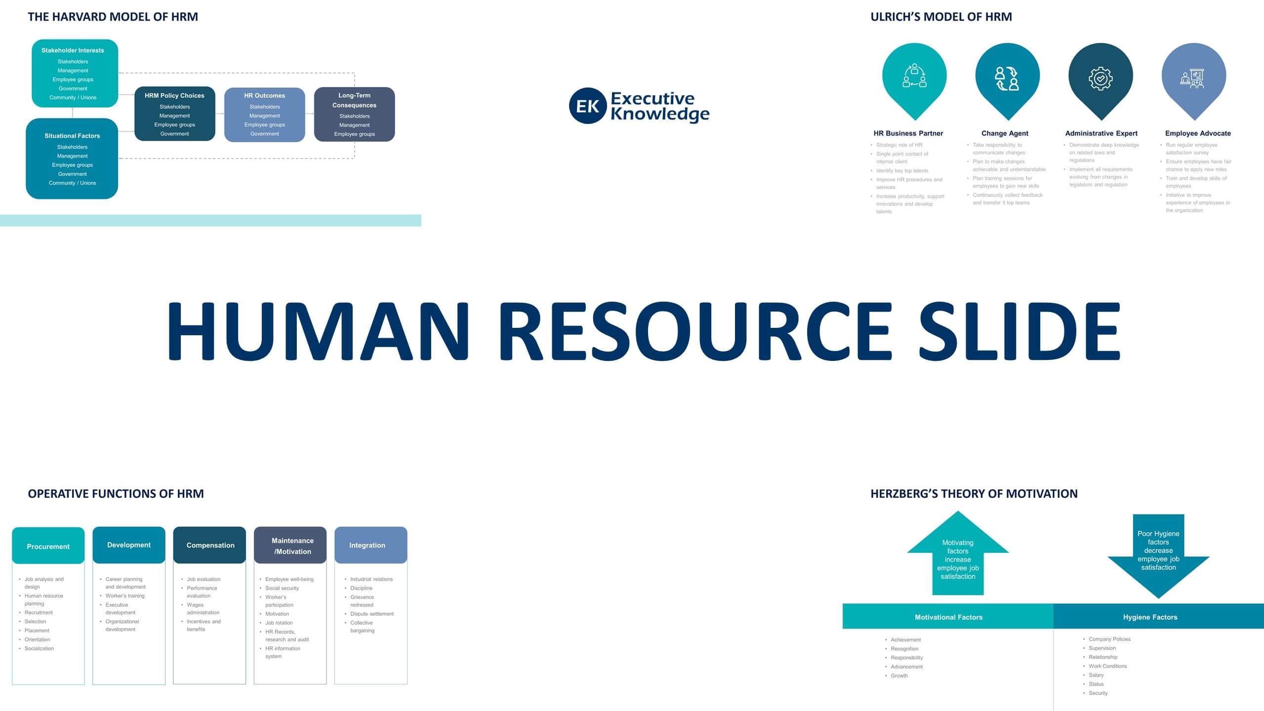 Slide Templates: Human Resource Slide